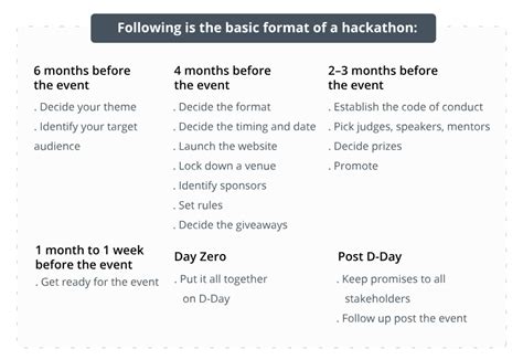 How To Run And Host A Hackathon A Complete Guide For Hackathon Events