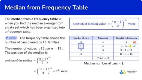 How To Find The Median From A Frequency Table Math Guide