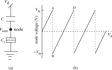 Single Electron Box A Configuration B Charging B D And Download Scientific Diagram