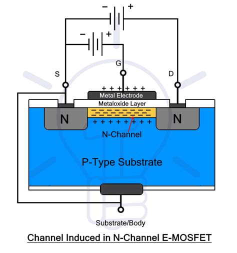 What Is Mosfet Basic Working Principle Mosfet Full