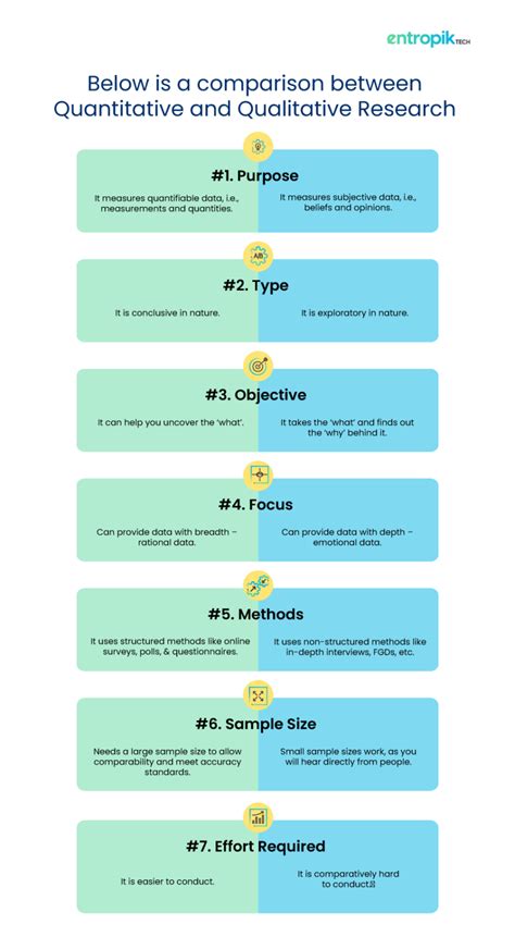 Quantitative And Qualitative Research Everything You Need To Know