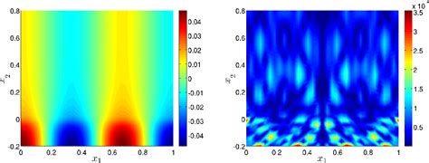 Figure 1 From A Modal Based Partition Of Unity Finite Element Method For Layered Wave