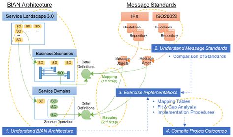 Bian Framework Powerd911 Numéro 1 Au Canada