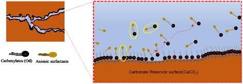 Effect Of Wettability Parameters On Enhanced Oil Recovery