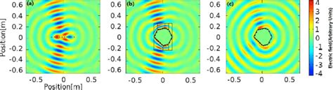 A Electric Field Generated By An Uniform Spaced Linear Array Download Scientific Diagram