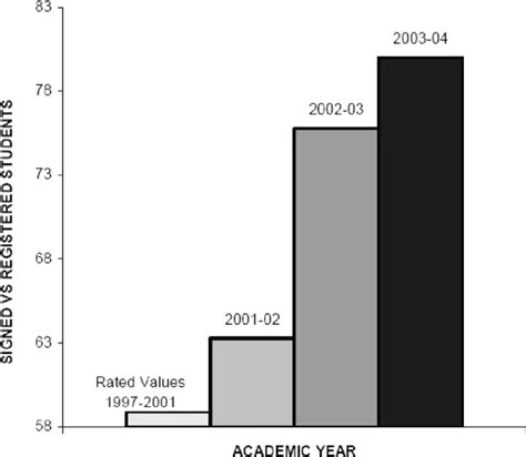 Figure 10 From Implementation Of A Web Based Educational Tool For
