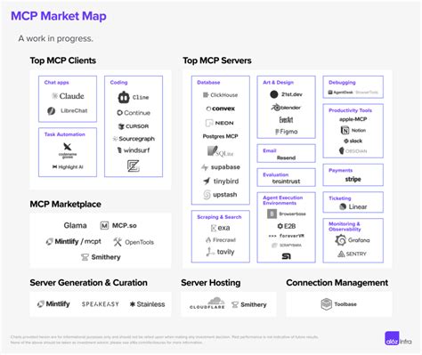 model context protocol mcp llm을 위한 차세대 연결 방식