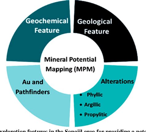 Figure 3 From Machine Learning Predictive Approaches For Cu Au Mineral