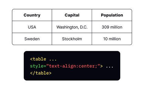 HTML Tables Lesson Uxcel