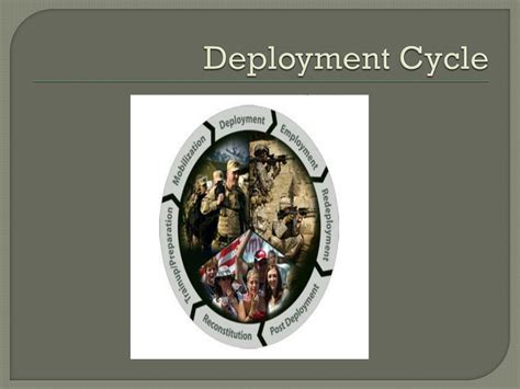 Ppt Deployment Cycle Powerpoint Presentation Free Download Id1742885 Ppt Deployment Cycle Powerpoint Presentation Free Download Id1742885