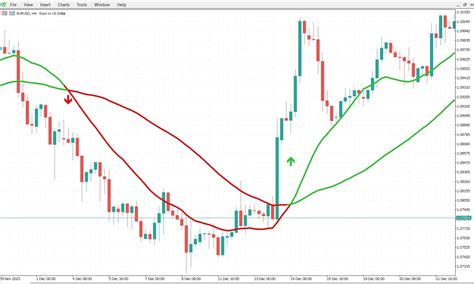 Moving Average Signal Alert Free Download Trading Indicator For Metatrader 5