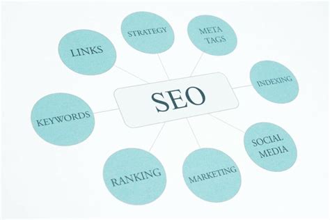 Must Digital Marketing KPIs And Metrics To Track