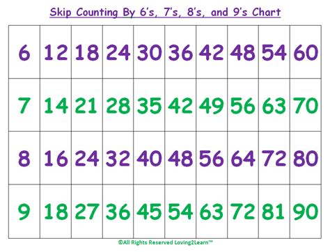 8 Skip Counting Chart