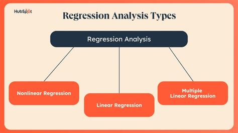 I Created This Step By Step Guide To Using Regression Analysis To Forecast Sales