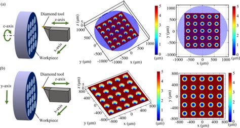 Configuration Of Machine Axes And Tool Path In The Machining Of