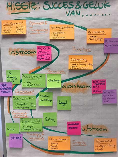 Employee Journey Mapping Tooling Voor Agile Hr Professionals Scrum Nl