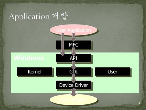 Ppt Win32 Api Programming Powerpoint Presentation Free Download Id