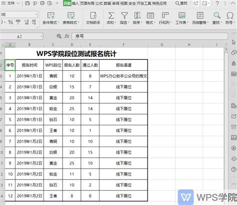 智能套用 表格样式设计