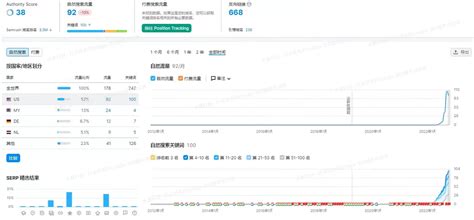 如何选择谷歌SEO关键词 阿里云开发者社区