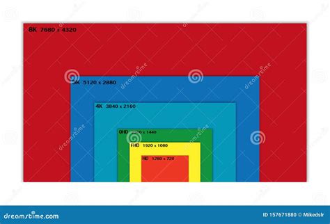resolution and screen size of colorful display monitor stock vector illustration of green