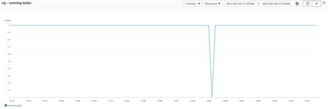 bug virtual gateway memory leak · issue 399 · aws aws app mesh roadmap · github