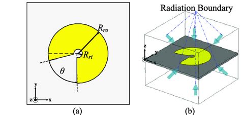 The C Shaped Patch A Geometry B Radiation Boundary Download Scientific Diagram