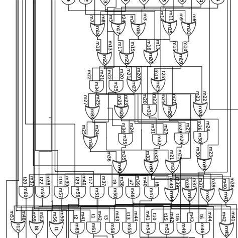 Probability Distribution Of SBox Output Values At The SBox