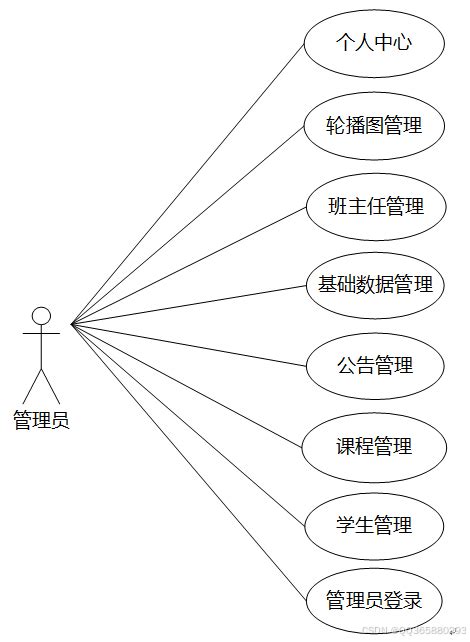 基于ssm的线上选课系统的设计与实现ssm学生选课系统 Csdn博客