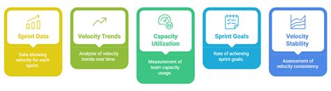 What Is Agile Velocity Uses And Types Of Reports Milestone