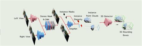 【3d目标检测】disp r cnn stereo 3d object detection via shape prior guided instance disparity