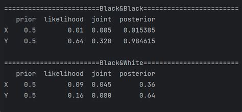 [algorithm]bayes Theorem3