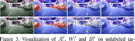 Figure 2 From Unsupervised Domain Adaptive Detection With Network