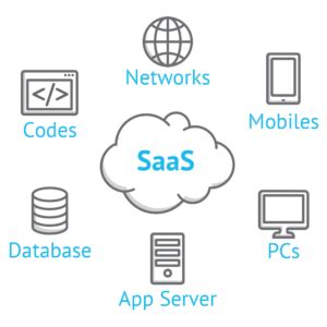 How To Design And Develop Successful SaaS Application DevCom