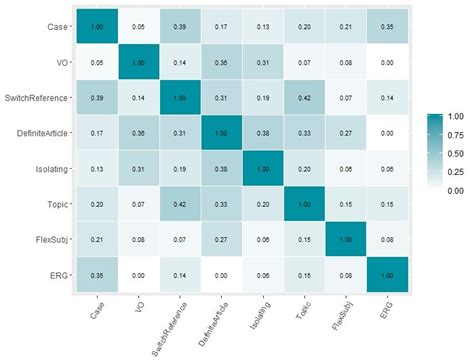 3 Jaccard Similarity Matrix Of Present Variables Included In Final