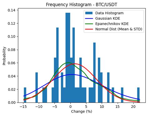 Symbolic Computation In Python With Sympy By Trade Mamba Medium