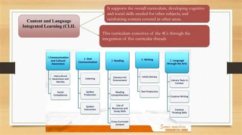 English Language Curriculum Ppt