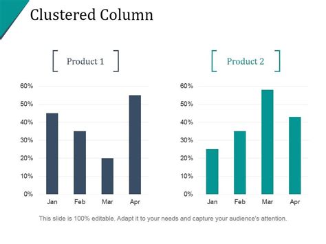 Clustered Column Ppt Powerpoint Presentation Infographic Template
