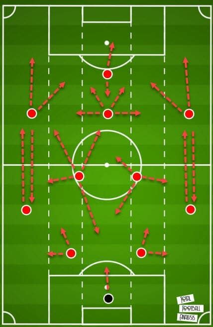 Tactical Theory Attacking Principles Of A 4 2 3 1 Formation