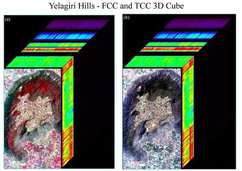 A False Color Composite And B True Color Composite 3d Hyper Cube