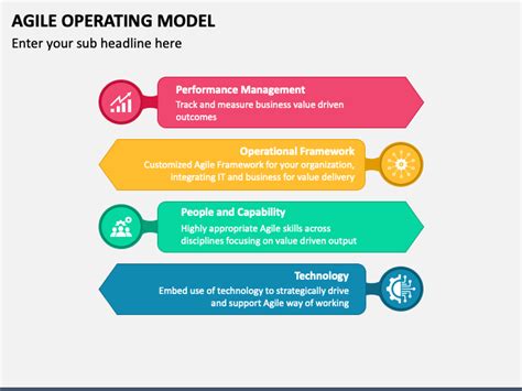 Agile Operating Model PowerPoint And Google Slides Template PPT Slides