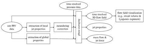 Schematic Of Data Post Processing Steps 35 Download Scientific Diagram