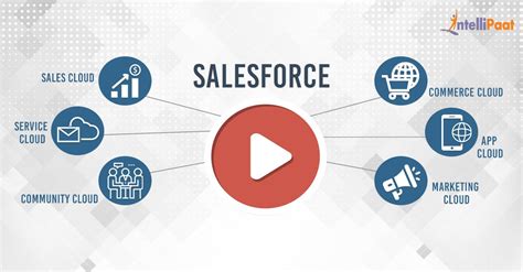 Intellipaat On Linkedin What Is Salesforce Salesforce Crm Salesforce Tutorial Intellipaat