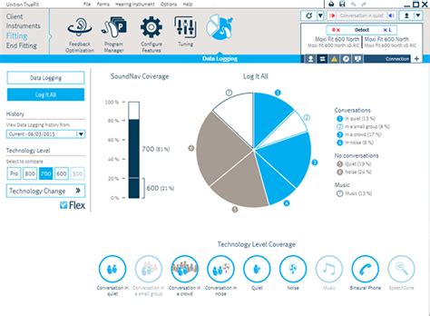 What Are The Key Features Of Unitrons North Hearing Instrument