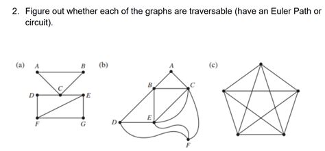 Solved Figure Out Whether Each Graph Is Traversable Has An Chegg