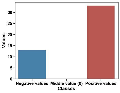 Aaanalysisplotgetcmap — Aaanalysis