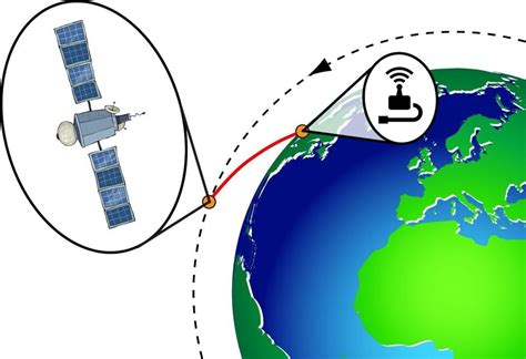 Em Modeling And Providing Narrowband Iot Coverage With Low Earth Orbit Satellites Remcom