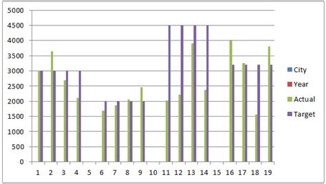 Clustered Column Chart In Excel How To Create
