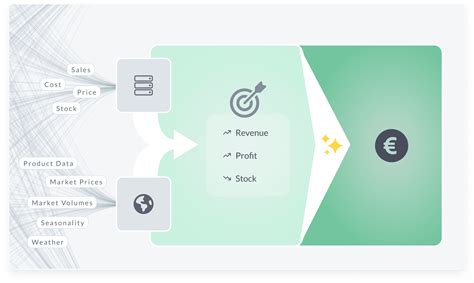 Ai Powered Pricing Maximize Profits With Ai Powered Pricing