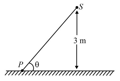 Spotlight S Rotates In A Horizontal Plane With A Constant Angular Velocity Of 0 1rads 1 The