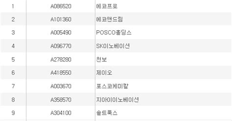 주식 초고수 에코프로·천보 등 2차전지주 러브콜